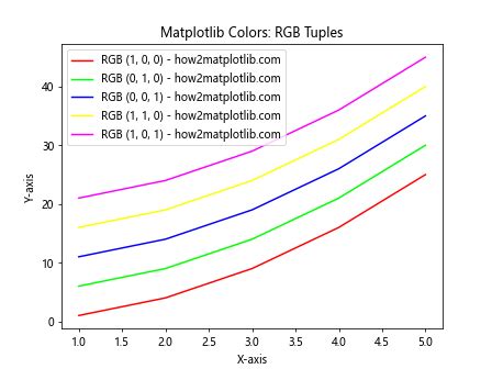 How To Master Matplotlib Colors A Comprehensive Guide For Data Visualization Matplotlib Color