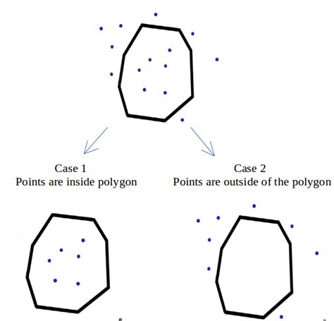 Postgis Querying Points Inside And Outside Of Polygons Geographic
