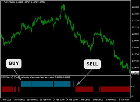 Flat Trend Rsi Filter Forex Mt4 Indicator