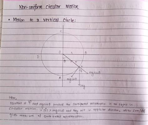 Non Uniform Circular Motion Class Eleven Physics