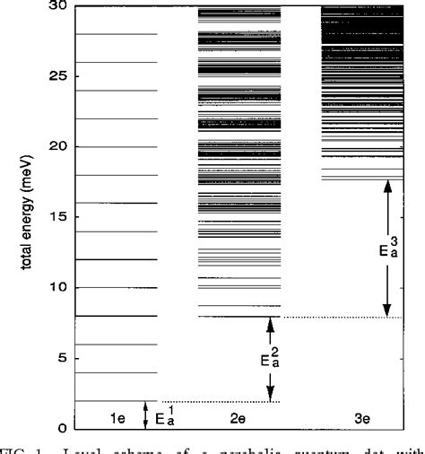 Figure 1 From Selection Rules For Transport Excitation Spectroscopy Of