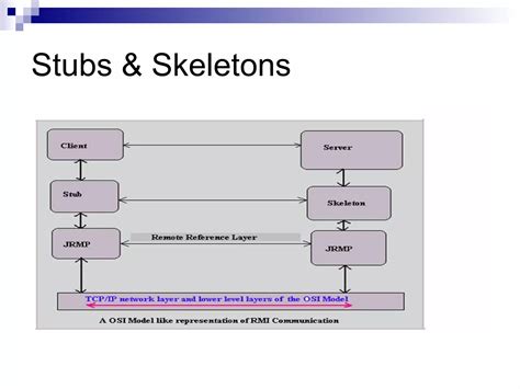 Remote Method Invocation Ppt