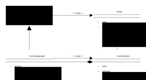 Free Images Iterator Uml Class Diagram