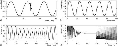 figure 2 from development of a real time power quality monitoring