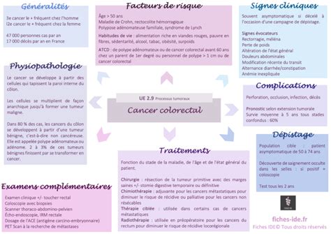 Cancer Colorectal Fiches Ide