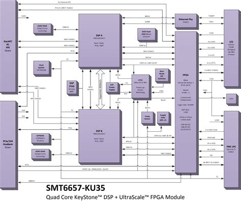 Pcie104 With Quad Core Keystone Dspultrascale Cpie104