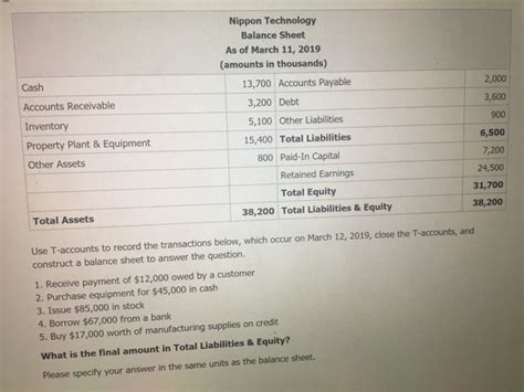 Solved Nippon Technology Balance Sheet As Of March 11 2019