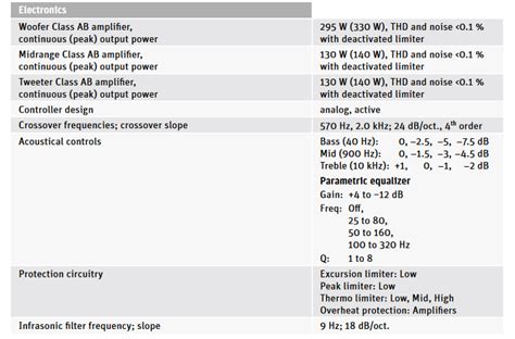 Is Sinad Around 5 15 Khz Relevant Page 2 Audio Science Review Asr Forum