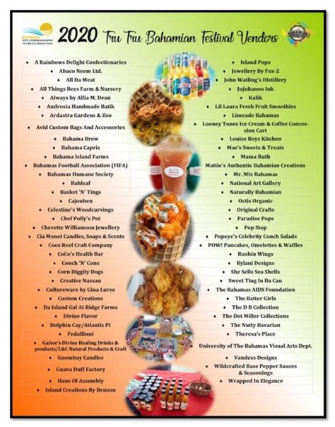 Ultimate Guide To Festivals In Nassau Derencia Travels