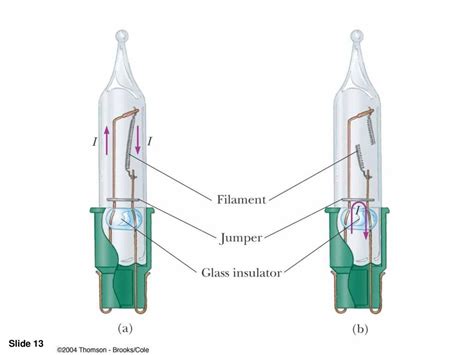 Figure Charges In Motion Through An Area A Ppt Download