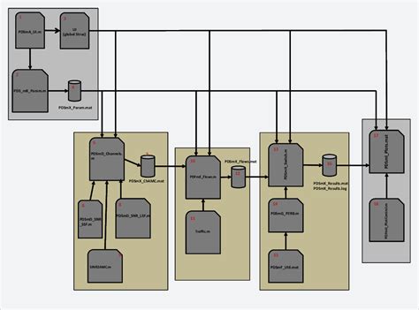 Figure 314 From Utility Based Packet Scheduling And Resource