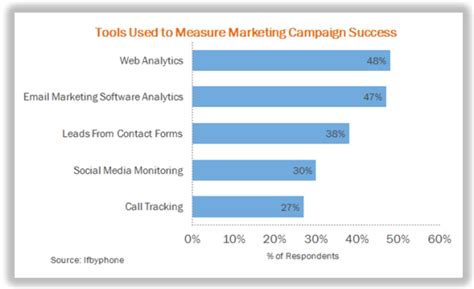 Why You Need Marketing Analytics Not Web Analytics