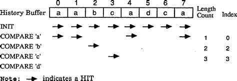 Figure 11 From A Vlsi Architecture For A Data Compression Engine In A
