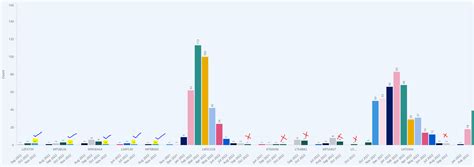 Sort Grouped Bar Chart Based On Previous Month Dat Qlik Community
