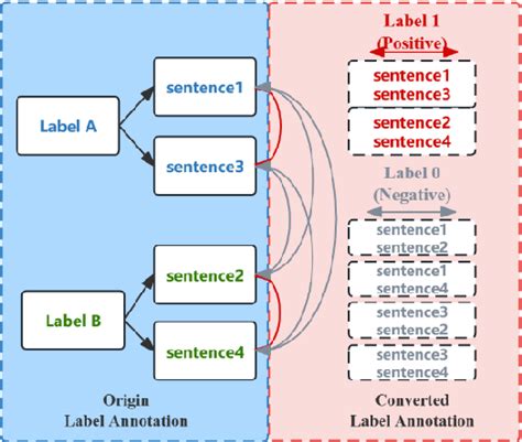 Figure 1 From Detecting Adverse Drug Reactions Through Drug Common Sense Reasoning And Dual