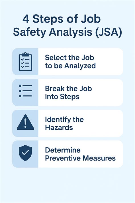 Job Safety Analysis Examples Hse Study Guide