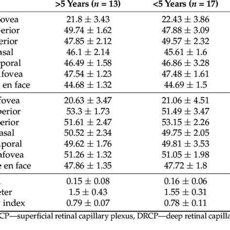 Comparison Of OCTA Parameters Among SLE Patient Using Azathioprine