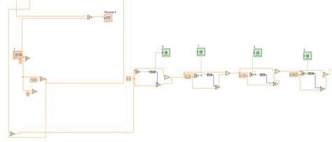 Labview Vis