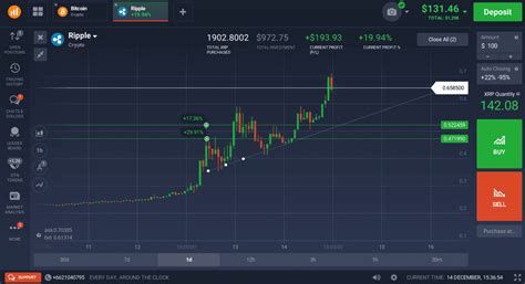 Trading Bitcoin On IQ Option IQ Option Broker Official Blog