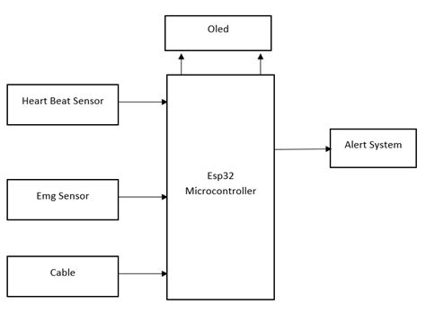 Block Diagram Of Proposed System Download Scientific Diagram