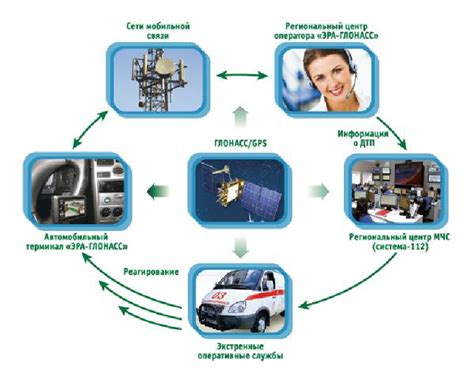 Система спутникового слежения Gps ГЛОНАСС от ТОО «nomad Gps Купить