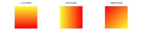 Css3之线性渐变（linear Gradients） 请叫我二狗哥 博客园