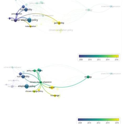 Networking Of Cluster Download Scientific Diagram