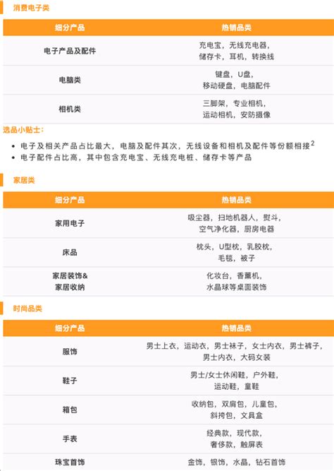 亚马逊三大新兴站点最新优惠政策盘点！（附选品推荐） 知乎