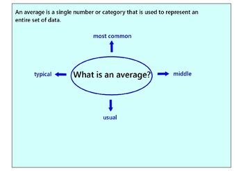 Averages Mean Median Mode Range Maths GCSE PowerPoint Lesson By GenMaths