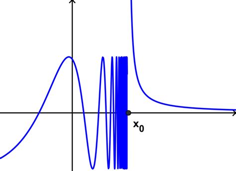 Continuity Calculus Math Academy Tutoring
