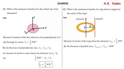 Perpendicular Axis Theorem