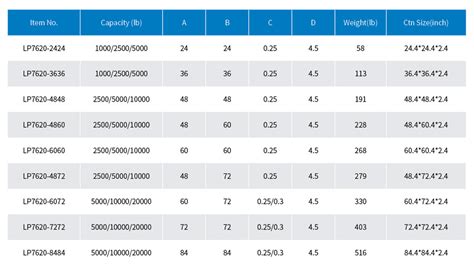 Lp Scale Lp7620 Legal For Trade Floor Scales