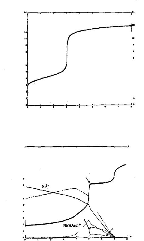 Titration Of 30 Ml Of A Solution Of Ascorbic Acid 10 2 Moll 1 By