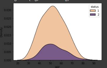 Python Difference Between These Two Kde Plots Stack Overflow