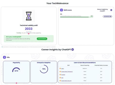 Shriram Viswanathan On Linkedin Ai Kubernetes K8s Software