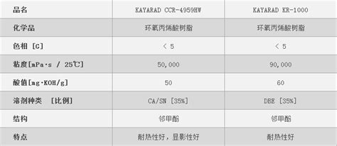 化药化工 无锡 有限公司PCB 阻焊油墨