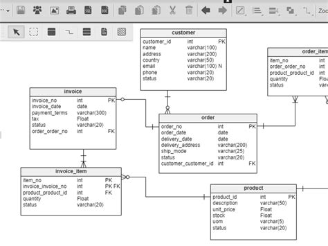 A Database ERD Design Upwork