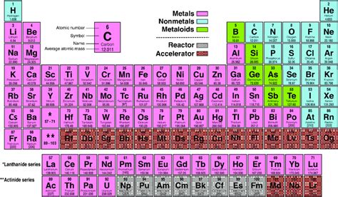 Element 119 Periodic Table