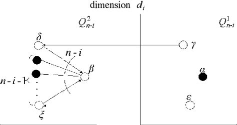 Figure 1 From An All To All Broadcasting Algorithm For Faulty
