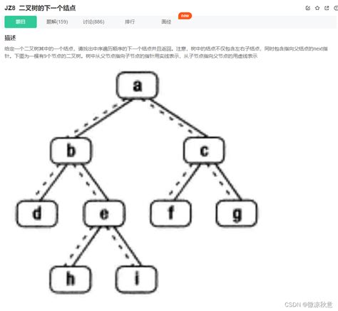 牛客网《剑指offer》专栏刷题练习之二叉树合集 剑指offer 牛客网 1 csdn博客