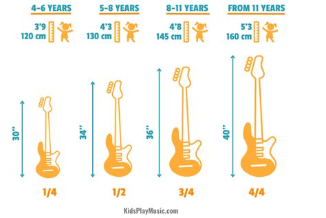 Electric Guitar Sizes At Darlene Huth Blog