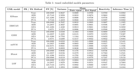 Siunitx Numeric Alignment In Table With Multicolumn And Multirow TeX LaTeX Stack Exchange