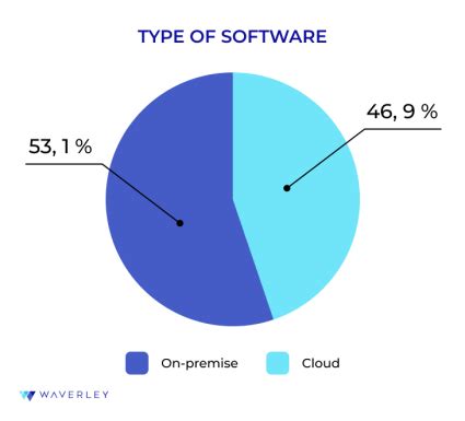 How To Build Your Own ERP System From Scratch Waverley