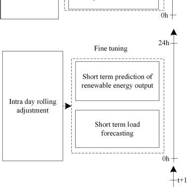 Framework Diagram Of Distributed Energy Storage Grid Configuration