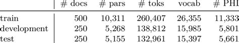 Final Statistics Of The Pre Processed Datasets Download Scientific Diagram