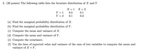Solved 20 ﻿points ﻿the Following Table Lists The Bivariate