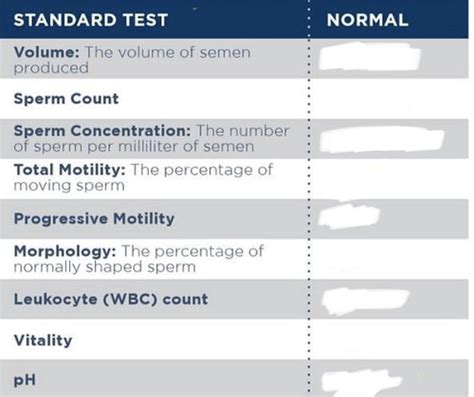 Embryology Lec Flashcards Quizlet