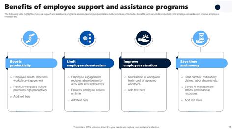 Employee Support Powerpoint Ppt Template Bundles Ppt Presentation
