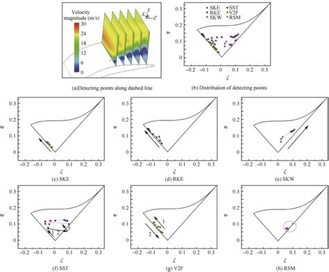 Anisotropy Invariant Map At 0°incidence Download Scientific Diagram