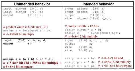 Datapath综合代码规范（verilog）后端综合datapath Csdn博客